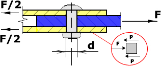 Receiver for Tow/tie down | Polaris RZR Forum - RZR Forums.net